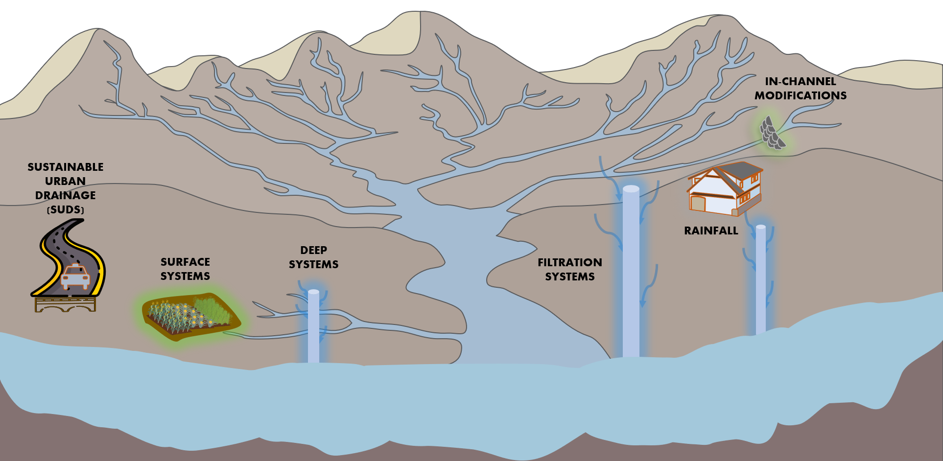 What is an Aquifer